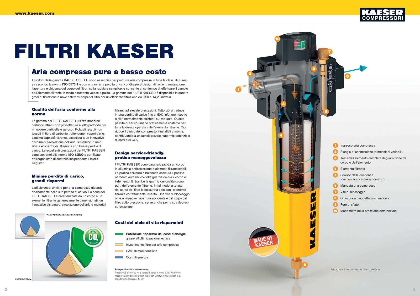 Filtri per aria compressa Kaeser KB-KE-KD-KA - Airservice24 Snc